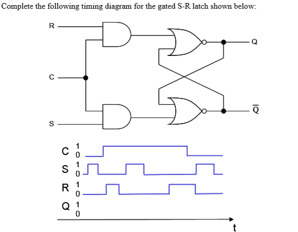 Solved Complete the following timing diagram for the gated | Chegg.com