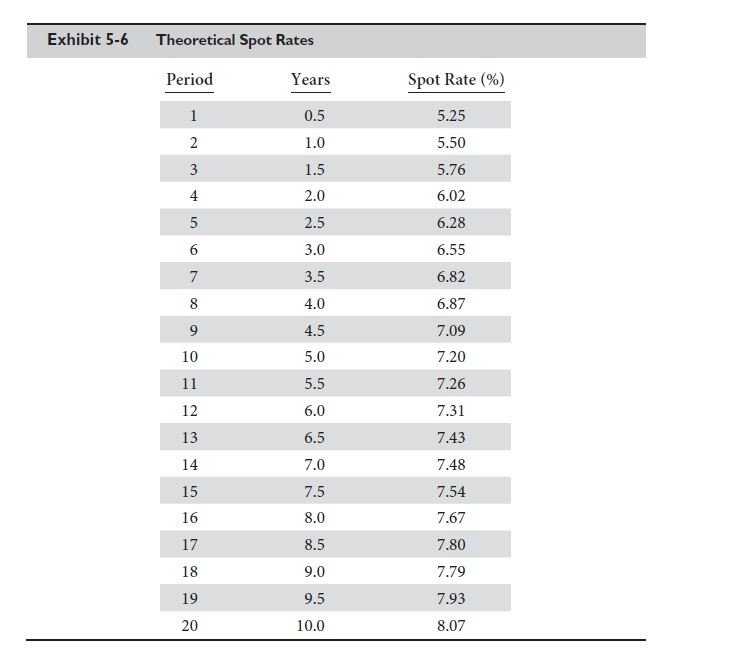Solved Derive the theoretical spot rate curve as shown | Chegg.com Solved Derive the theoretical spot rate curve as shown | Chegg.com