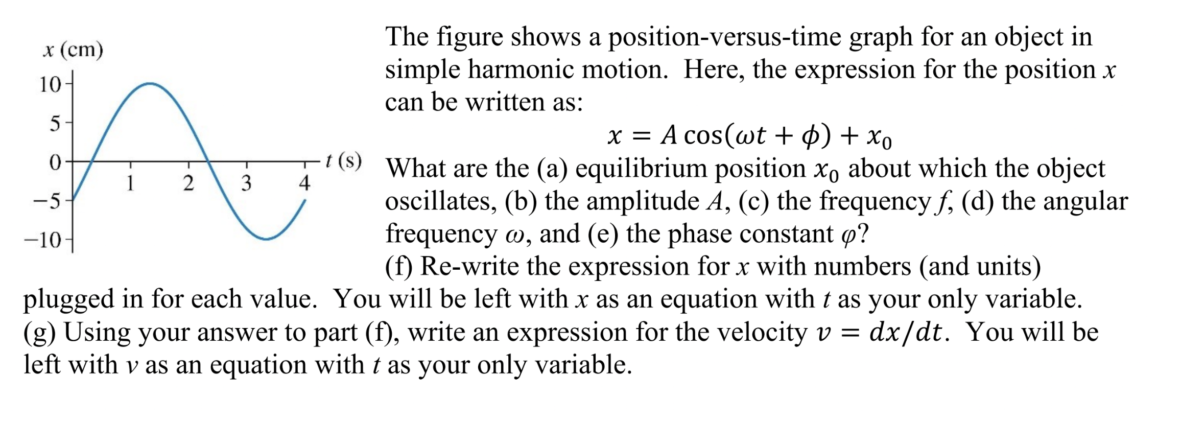 Solved The figure shows a position-versus-time graph for an | Chegg.com