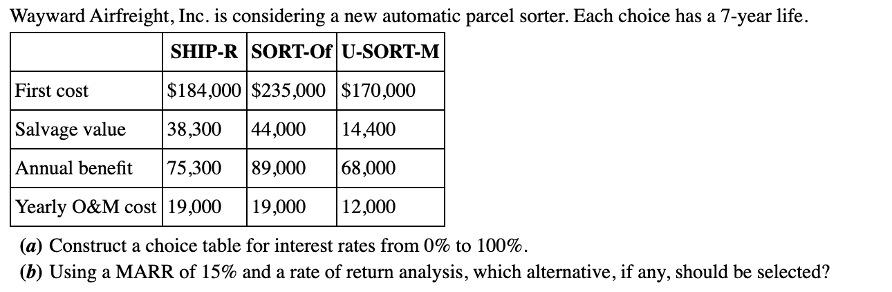 Solved also plot NPW as a function of interest rate, i, | Chegg.com