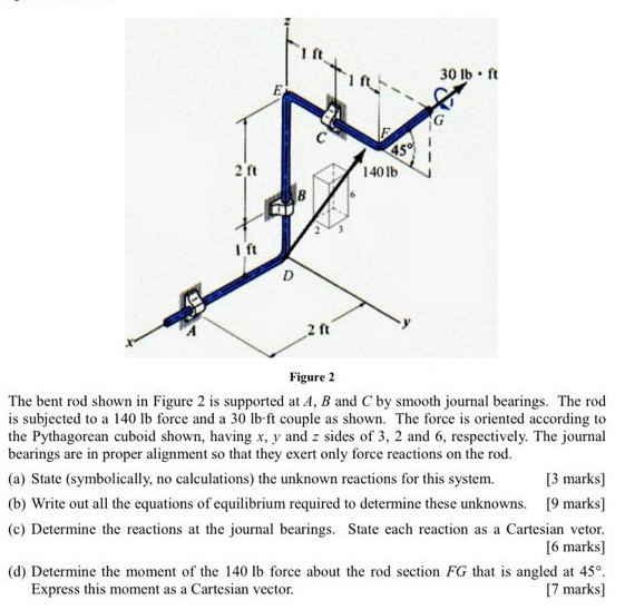 Figure 2 The bent rod shown in Figure 2 is supported | Chegg.com