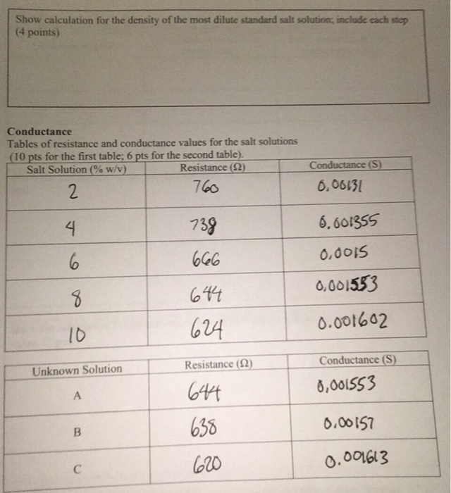 Solved Densit Tables of mass and density values for the salt | Chegg.com