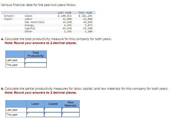 Solved Various financial data for the past two years | Chegg.com