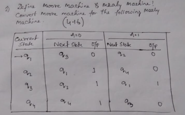 Solved 2 Define moore machine & mealy machine! Convert moore | Chegg.com