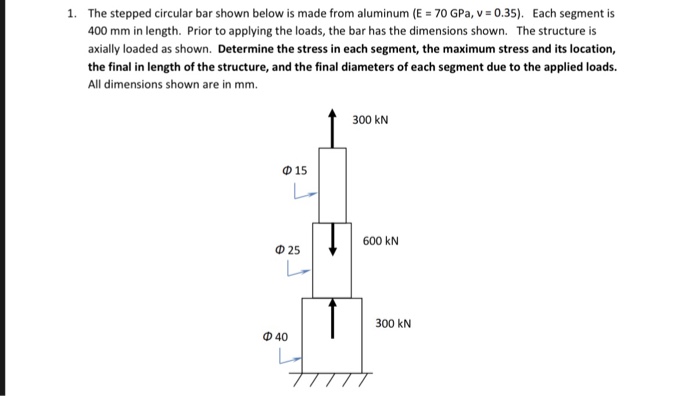 Solved The stepped circular bar shown below is made from | Chegg.com