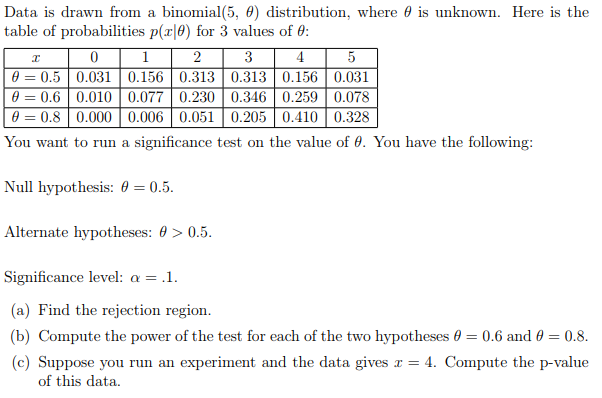 Solved Data is drawn from a binomial(5, θ) distribution, | Chegg.com