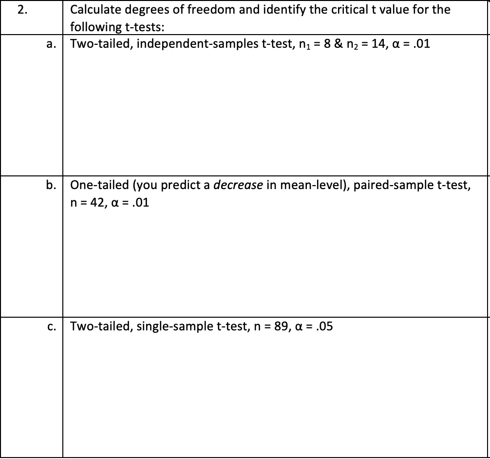 Solved 2. Calculate degrees of freedom and identify the | Chegg.com