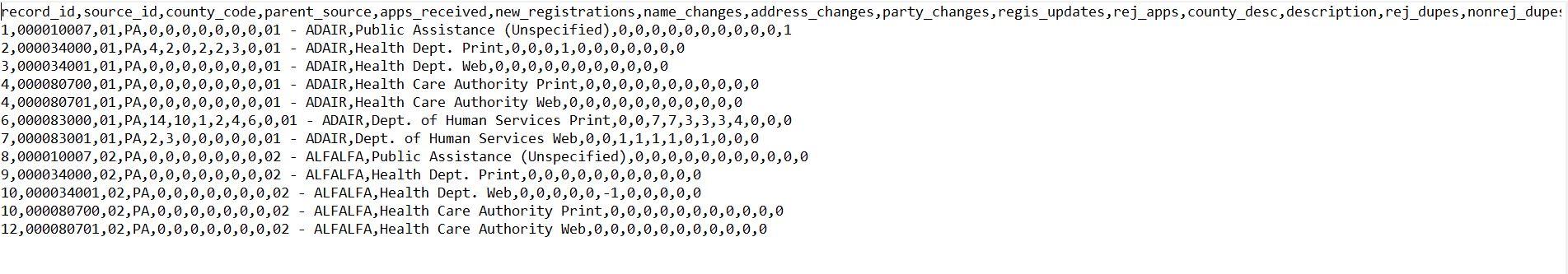 Solved package voter; import java.io.BufferedReader; import | Chegg.com
