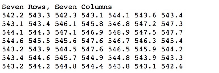 Solved 1. (10 pts) Retrieve the elevation data matrix from | Chegg.com