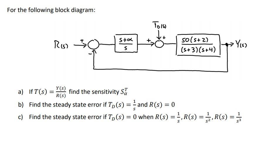 Solved For the following block diagram: Tois) kt Riss Sto S | Chegg.com