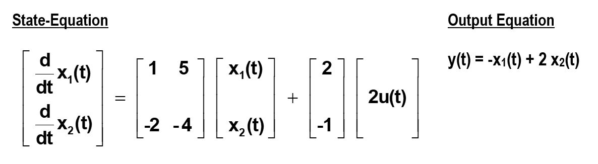 Solved Find the transfer function of the system represented | Chegg.com