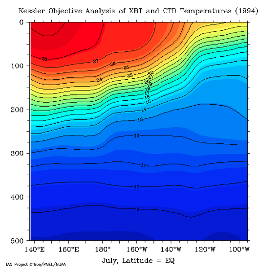 Use the temperature cross-section shown in the figure | Chegg.com