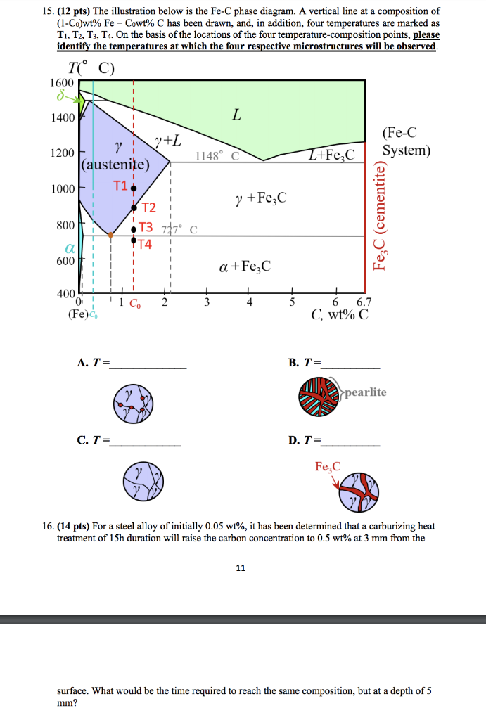 Solved 1. It is possible to have complete solid solution by | Chegg.com