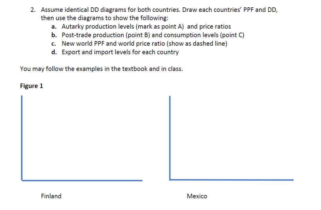 Solved 4. Assume identical DD diagrams for both countries. | Chegg.com