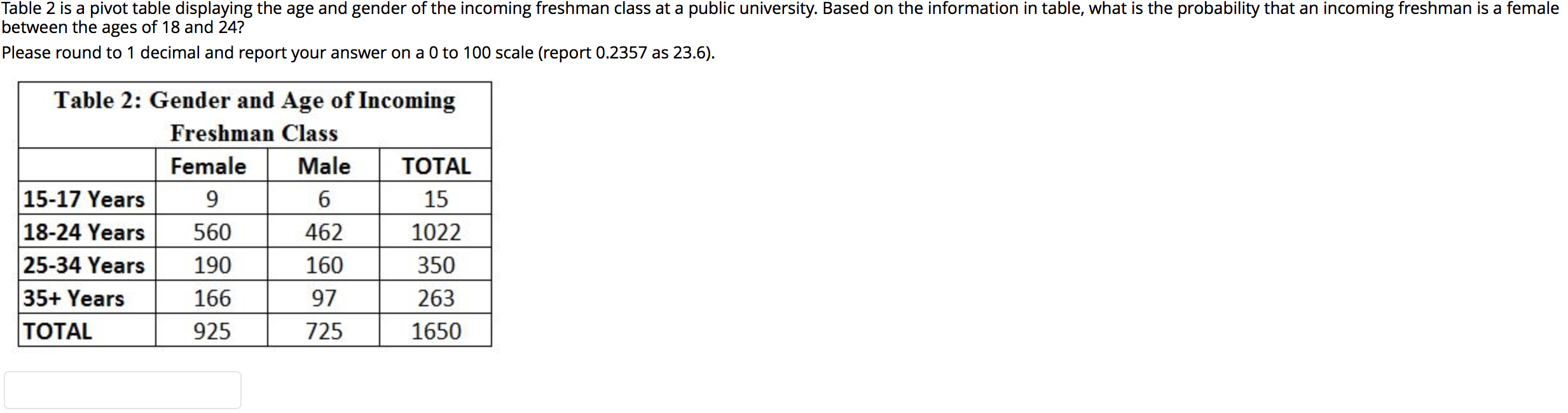 Solved Table 2 is a pivot table displaying the age and | Chegg.com