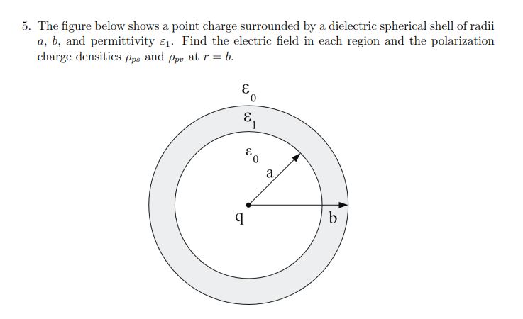5. ﻿The figurThe figure below shows a point charge | Chegg.com