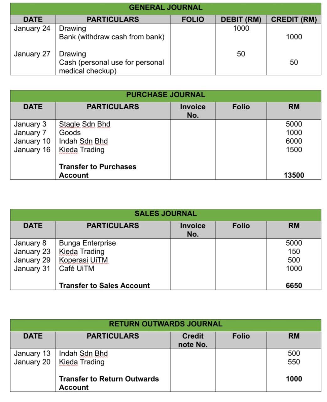 Solved Prepare the ledger and trial balance based on the | Chegg.com