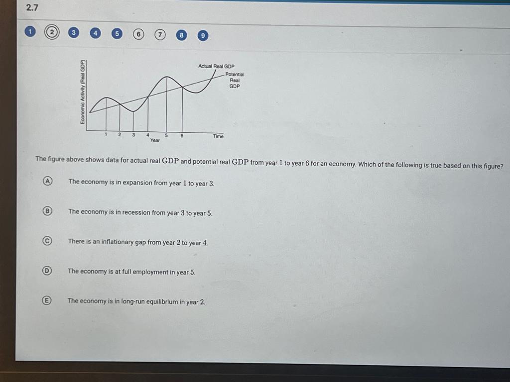 Solved The figure above shows data for actual real GDP and | Chegg.com