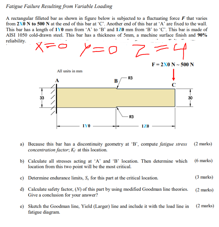 Solved A rectangular filleted bar as shown in figure below | Chegg.com