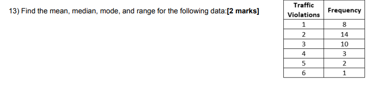 Solved 13) Find the mean, median, mode, and range for the | Chegg.com