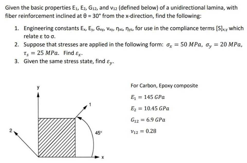 Solved Given the basic properties E1, E2, G12, and V12 | Chegg.com