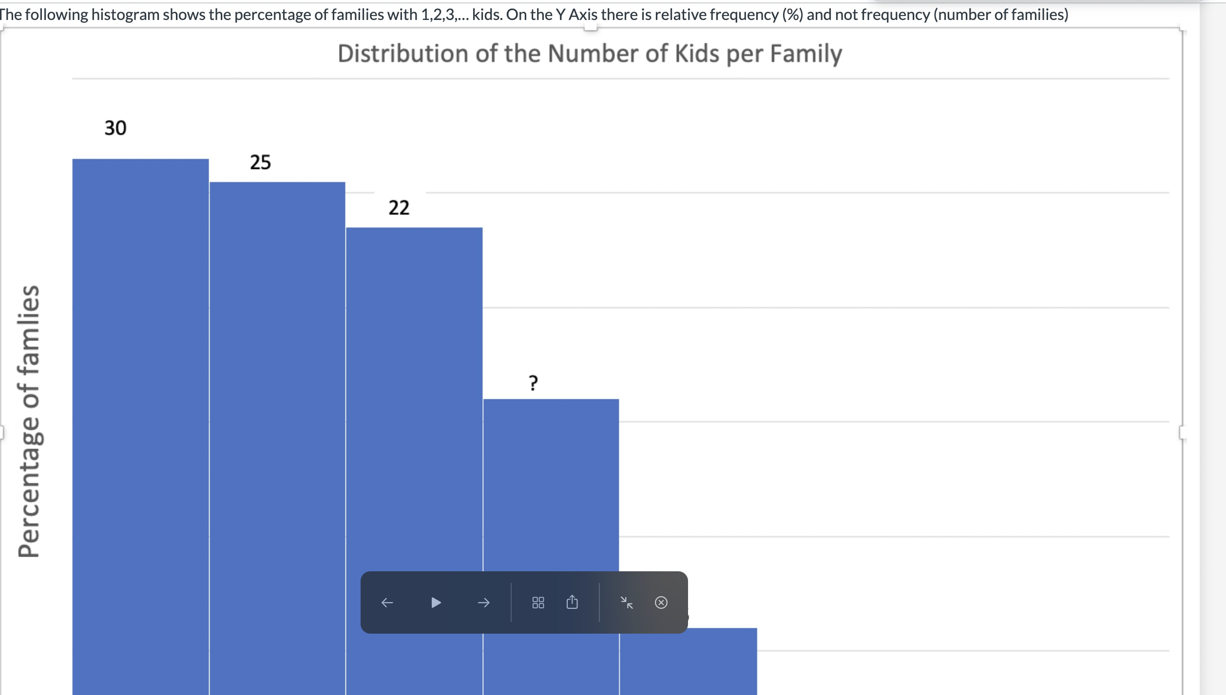 5) Describe the relationship in the scatterplot below | Chegg.com