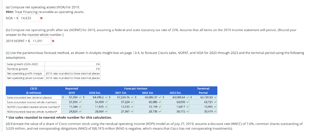 Solved Forecasting with the Parsimonious Method and | Chegg.com