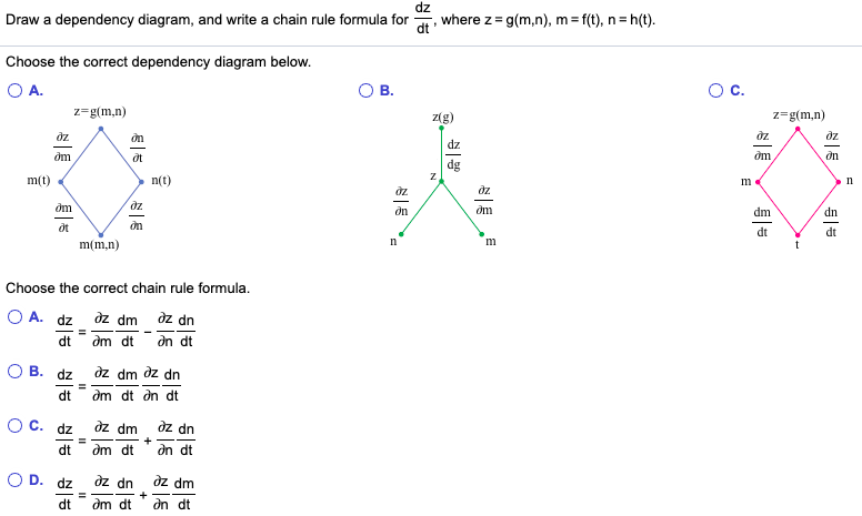 Solved dz Draw a dependency diagram, and write a chain rule | Chegg.com