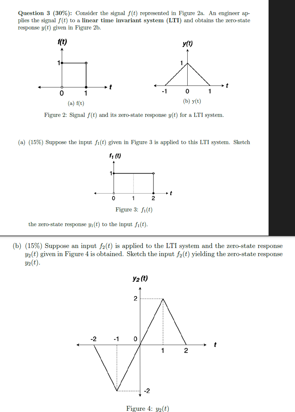 Solved Question 3(30%) ﻿: Consider the signal f(t) | Chegg.com