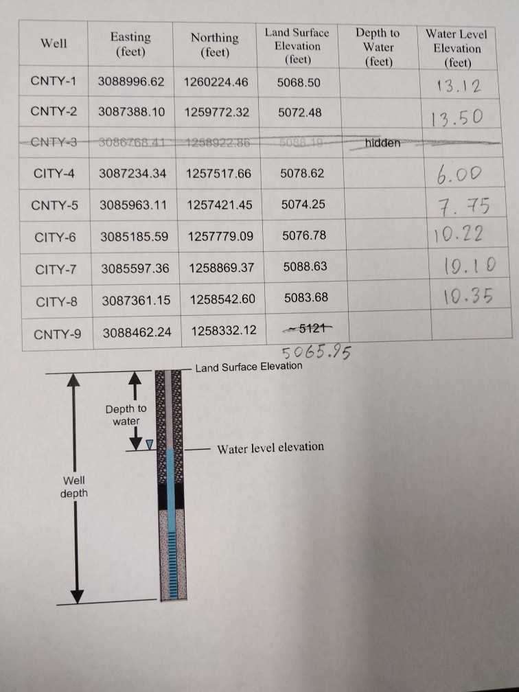 Solved Estimate horizontal hydraulic gradients from your | Chegg.com