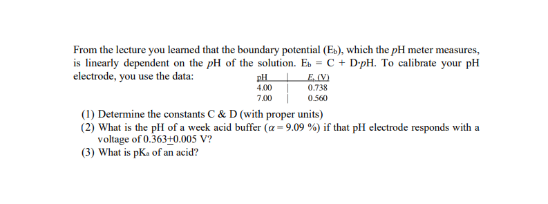 Solved From the lecture you learned that the boundary | Chegg.com