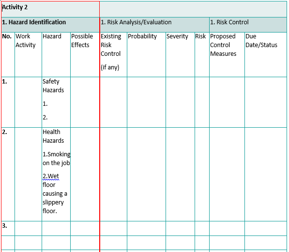 Solved MFERKATS Activity 2 1. Hazard Identification 1. | Chegg.com