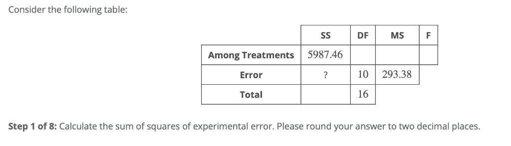 Solved Consider the following table: SS DF MS F Among | Chegg.com Solved Consider the following table: SS DF MS F Among | Chegg.com