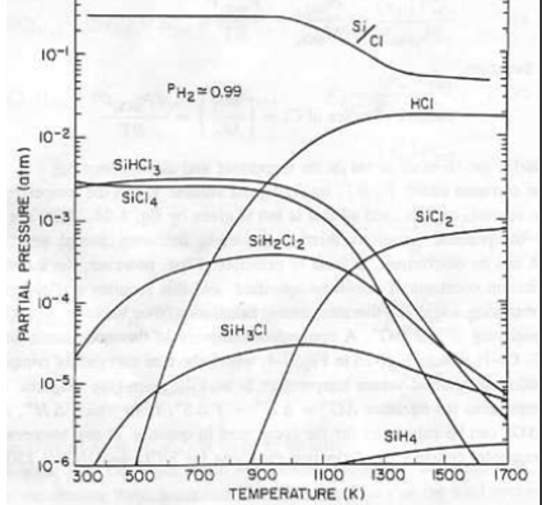 5. For Si thin film deposition with SiCl4 and H2 | Chegg.com