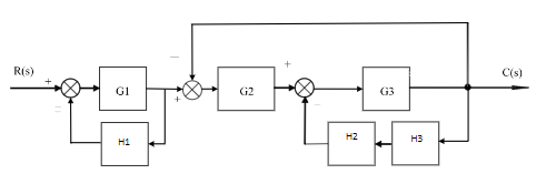 Solved Using block diagram reduction techniques, determine | Chegg.com