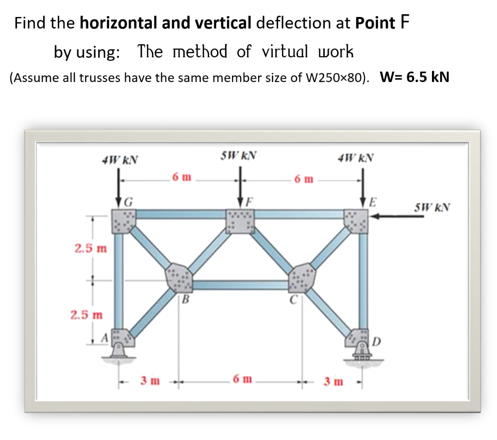 Solved Find the horizontal and vertical deflection at Point | Chegg.com