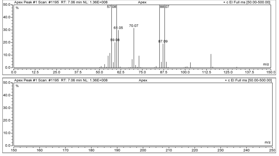 Solved Determine the structure of the unknown compound using | Chegg.com