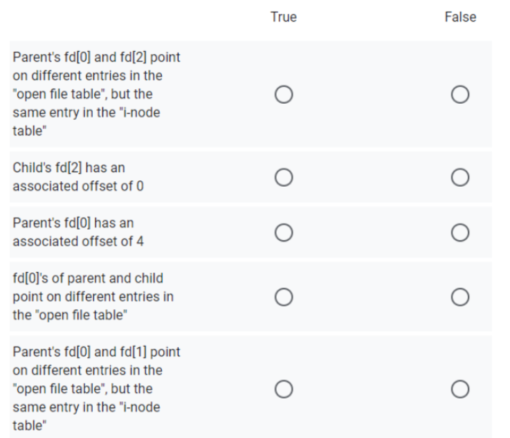 Solved Consider the (fake) code below. Determine if the | Chegg.com