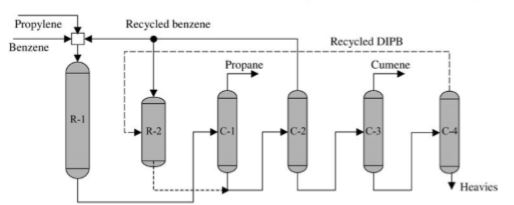 Cumene (isopropyl benzene) is used as a raw material | Chegg.com