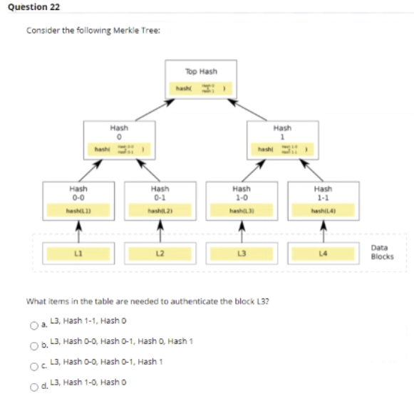 Solved Question 20 What makes Dynamic Programming a very | Chegg.com