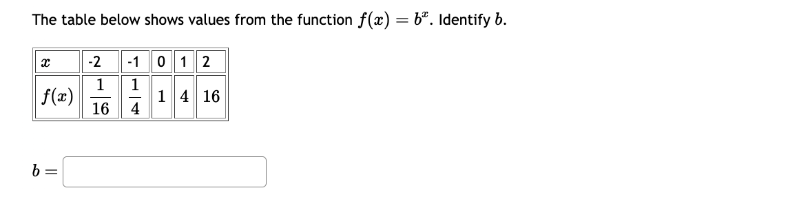 Solved The table below shows values from the function | Chegg.com