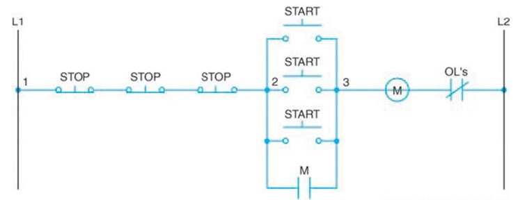 Solved START L1 L2 START STOP STOP STOP OL'S 2. 3 M 米 START | Chegg.com
