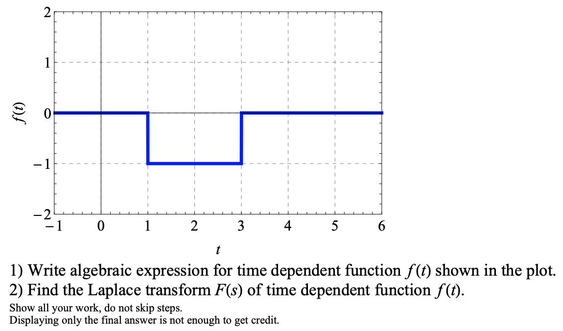 Solved 1) Write algebraic expression for time dependent | Chegg.com