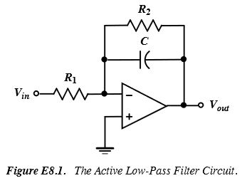 Solved 1. Figure E8.1 shows an active LP filter circuit. | Chegg.com