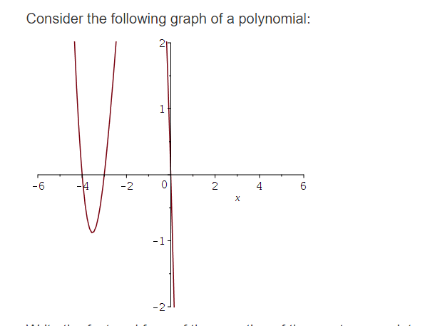 Solved Consider the following graph of a polynomial: Write | Chegg.com
