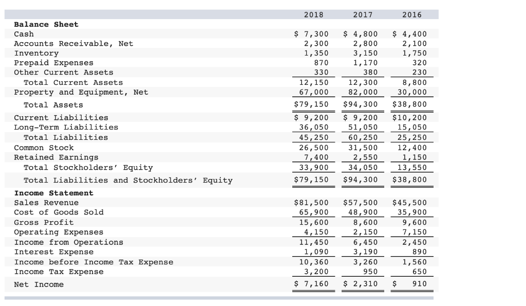 Solved 1-a. Calculate the gross profit percentage, return | Chegg.com