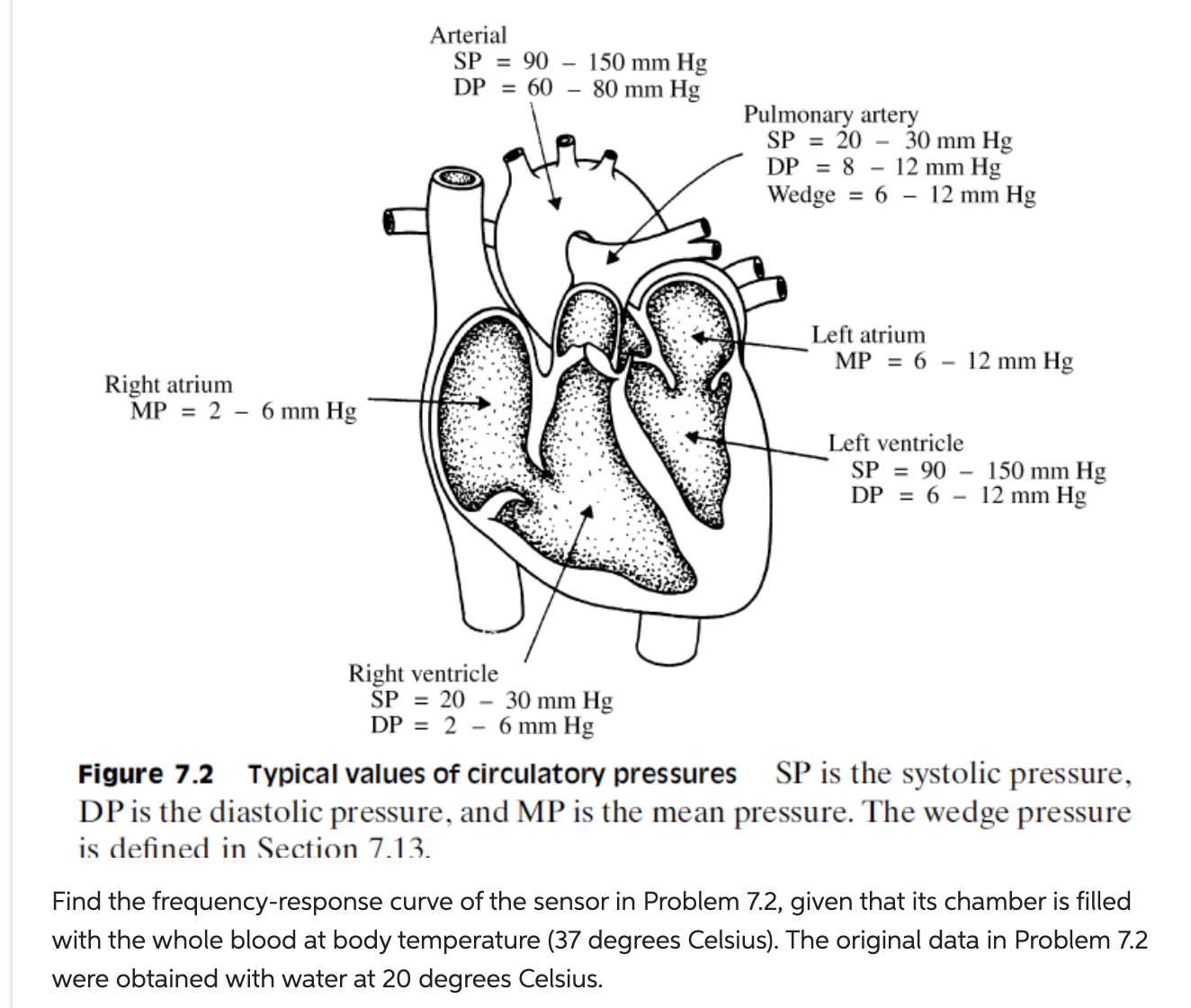 DP=2−6mmHg Figure 7.2 Typical values of circulatory | Chegg.com