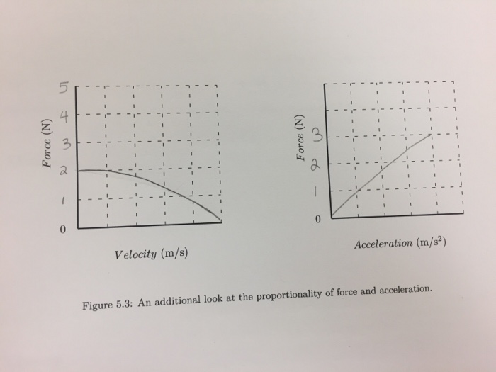 Physics Archive | September 21, 2017 | Chegg.com