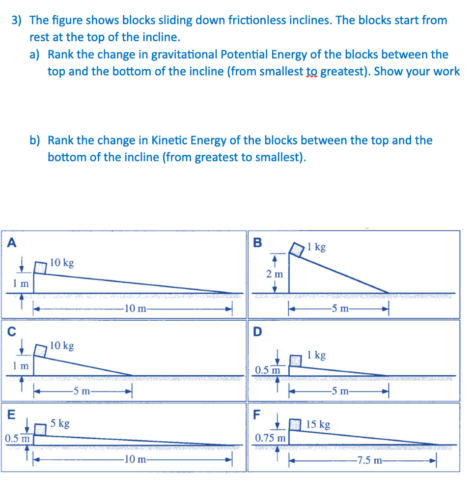Solved 3) The figure shows blocks sliding down frictionless | Chegg.com