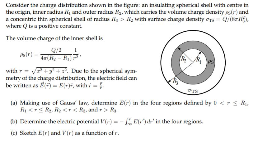 Solved Consider the charge distribution shown in the figure: | Chegg.com